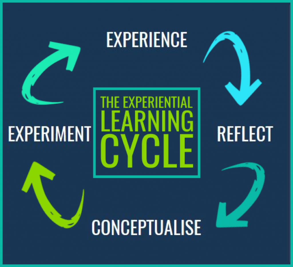 Opportunities for Experiential Learning in Mathematics - GlobalGeek