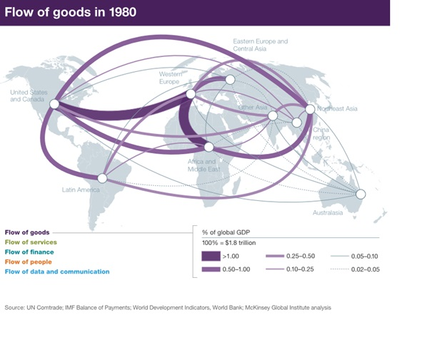 Part B. Global Networks and Flows - GlobalGeek